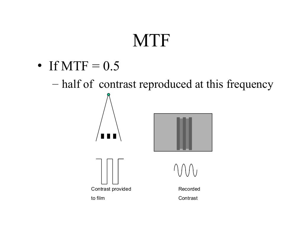 Modulation Transfer Function Mtf