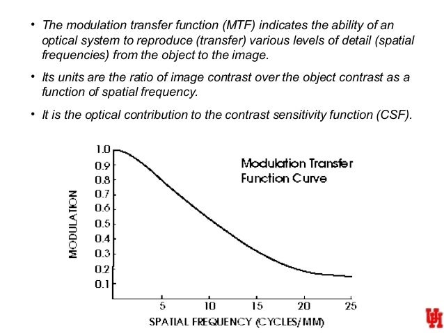 Modulation Transfer Function Mtf