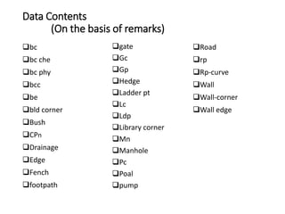 Adding data into GIS | PPTX