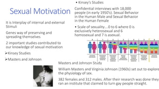 Day 6-Motivation and Emotion - ss.pdf
