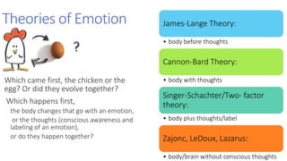 Day 6-Motivation and Emotion - ss.pdf