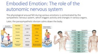 Day 6-Motivation and Emotion - ss.pdf