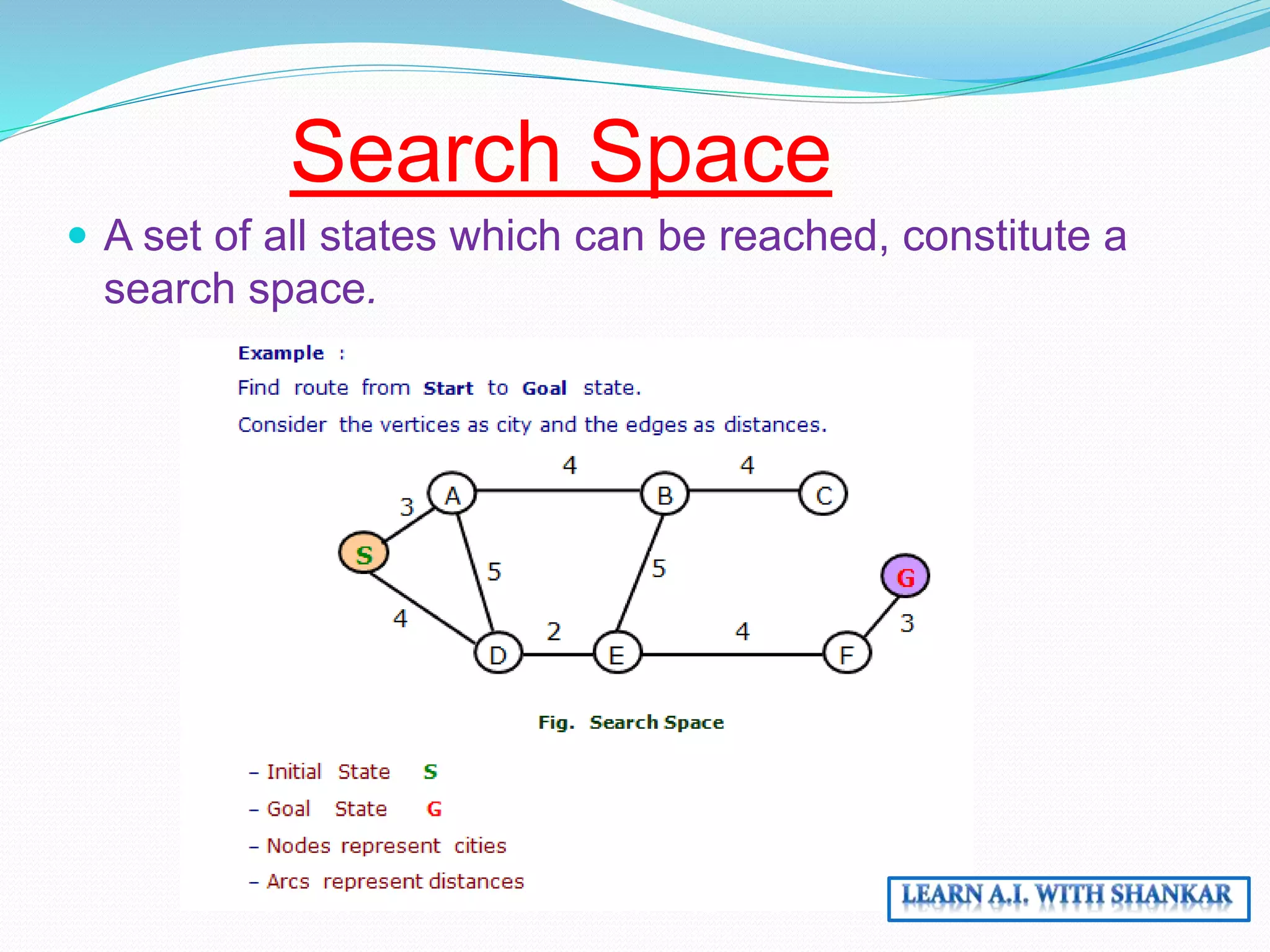 State Space Search Strategies in Artificial Intelligence (AI) | PPTX