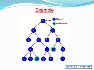 State Space Search Strategies in Artificial Intelligence (AI) | PPTX