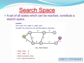 State Space Search Strategies in Artificial Intelligence (AI) | PPTX