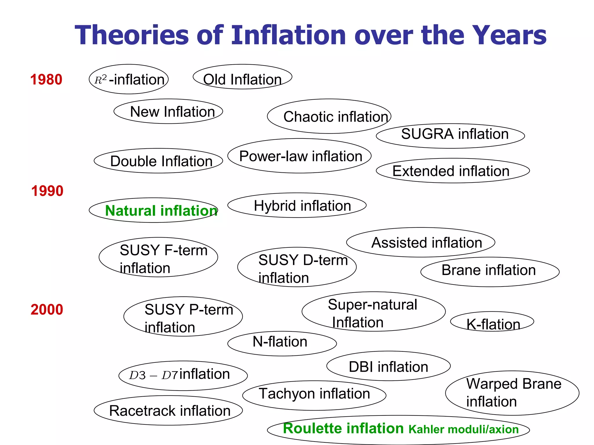 Day 6 cosmo_inflation_ss09 | PDF