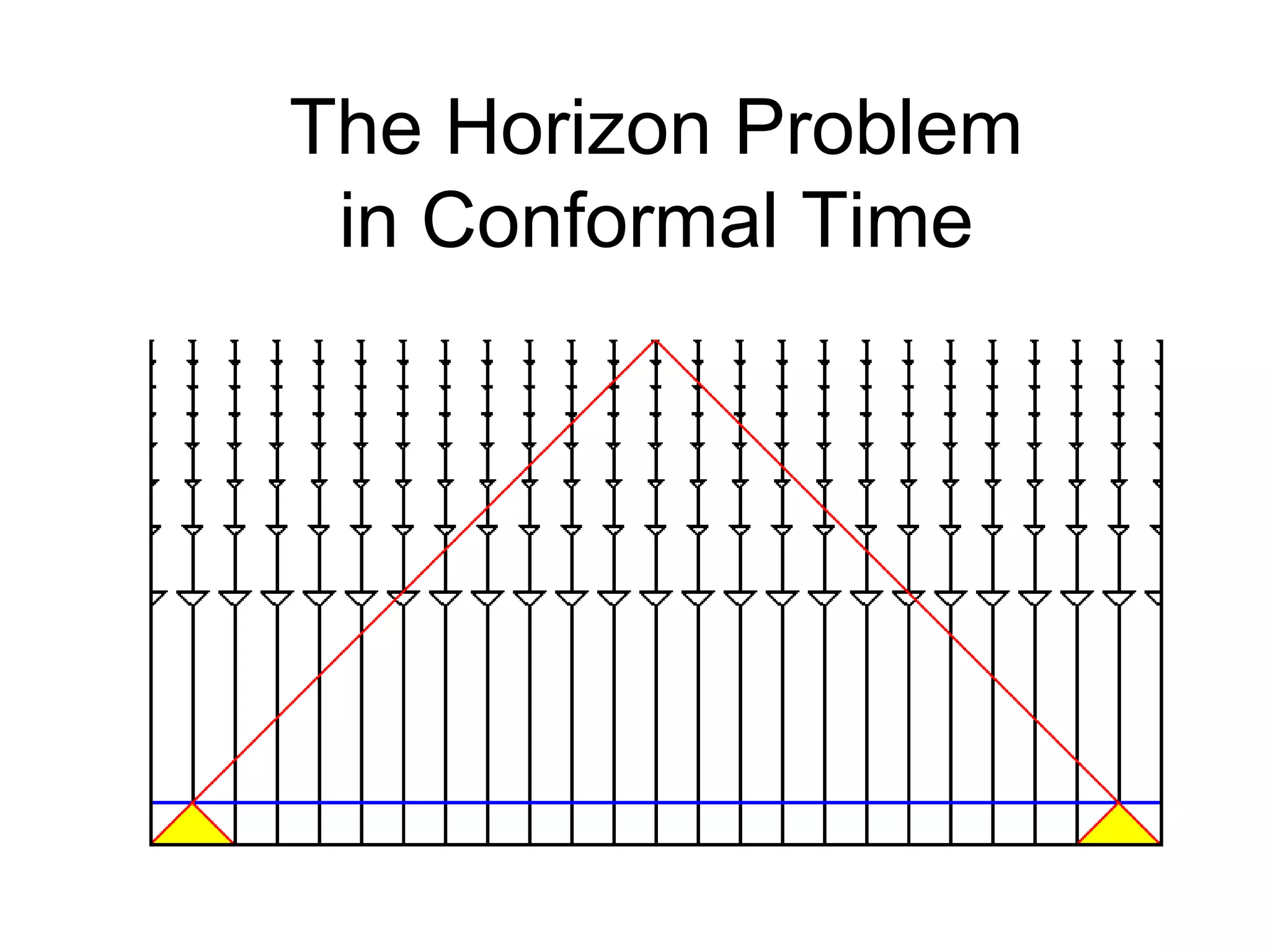 Day 6 cosmo_inflation_ss09 | PDF