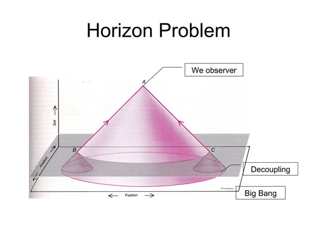 Day 6 cosmo_inflation_ss09 | PDF | Physics | Science