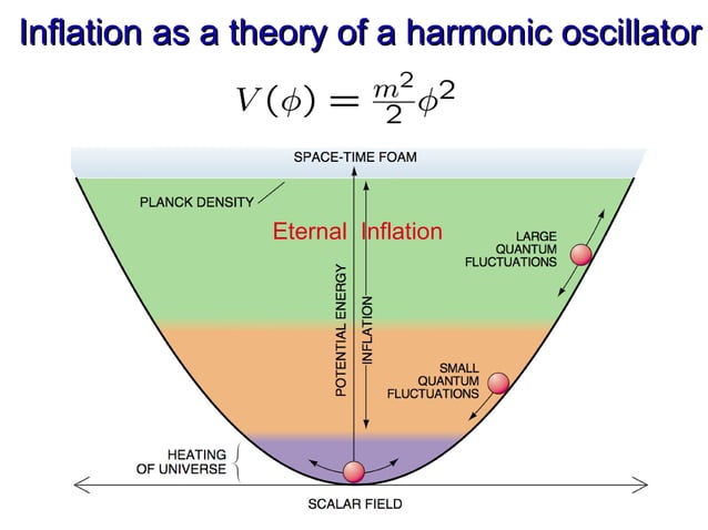 Day 6 cosmo_inflation_ss09 | PDF | Physics | Science