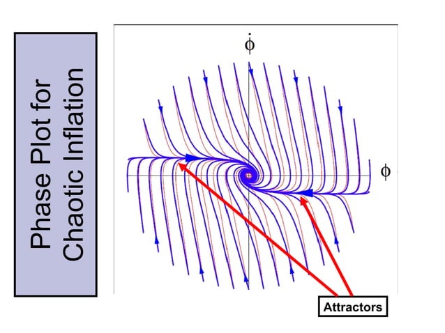 Day 6 cosmo_inflation_ss09 | PDF | Physics | Science