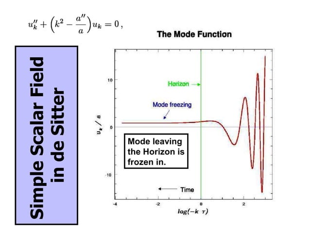 Day 6 cosmo_inflation_ss09 | PDF | Physics | Science