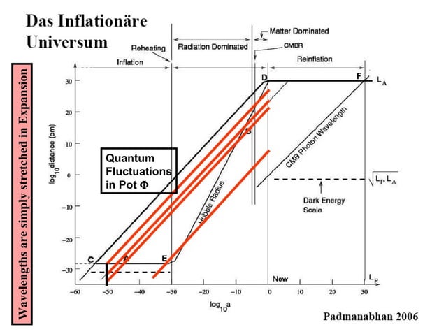 Day 6 cosmo_inflation_ss09 | PDF | Physics | Science