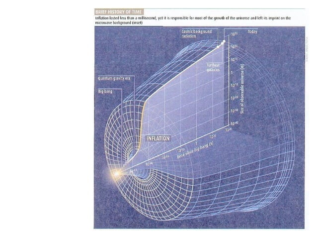 Day 6 cosmo_inflation_ss09 | PDF | Physics | Science