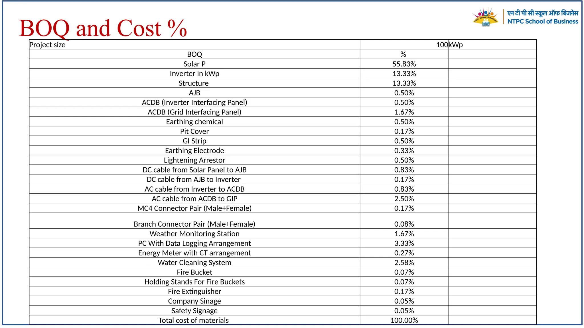 Day 6 Cost of Solar Plant with Storage system .pptx