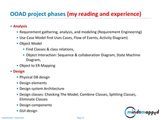 OOAD and UML | PPSX