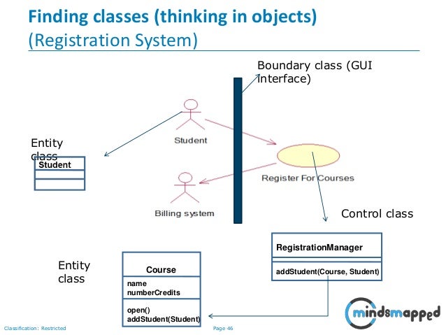 Ooad And Uml