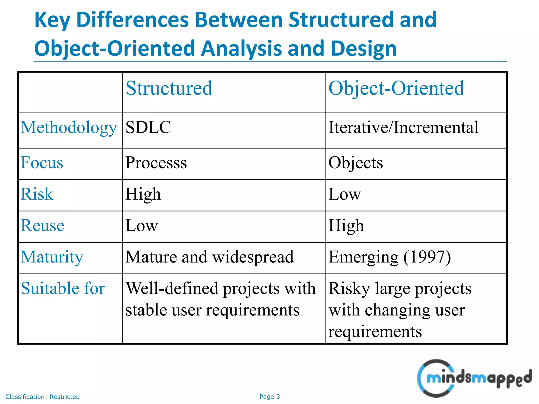 Introduction to UML | PPT