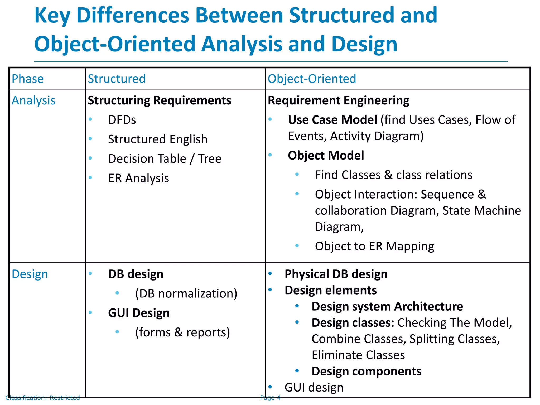 Introduction to UML | PPT