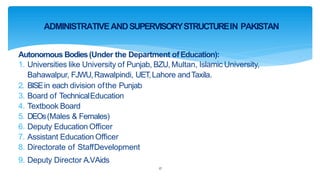 Educational management and supervision PPT | PPTX