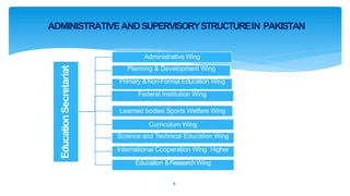 Educational management and supervision PPT | PPTX