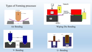 WORKSHOP TECHNOLOGY- Sheet Metal Work | PPTX