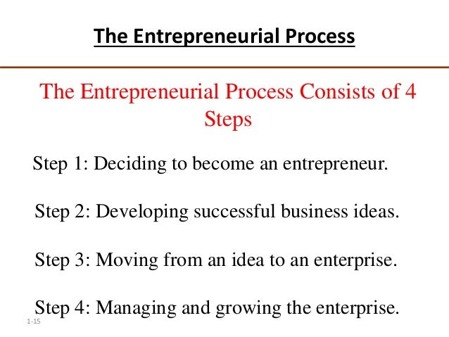 ENTERPRENEURSHIP