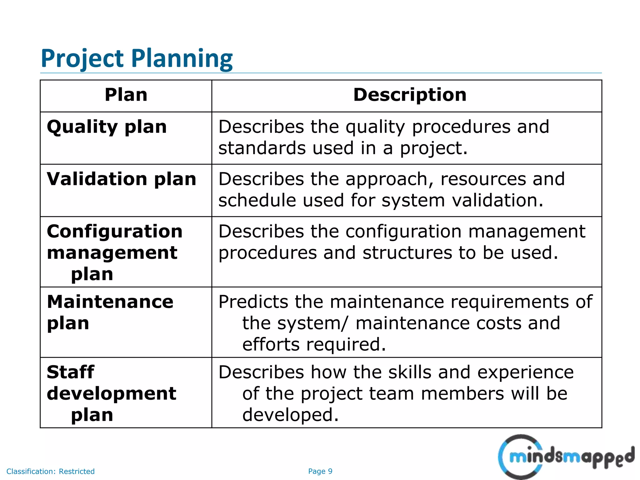 Software Testing Management | PPT