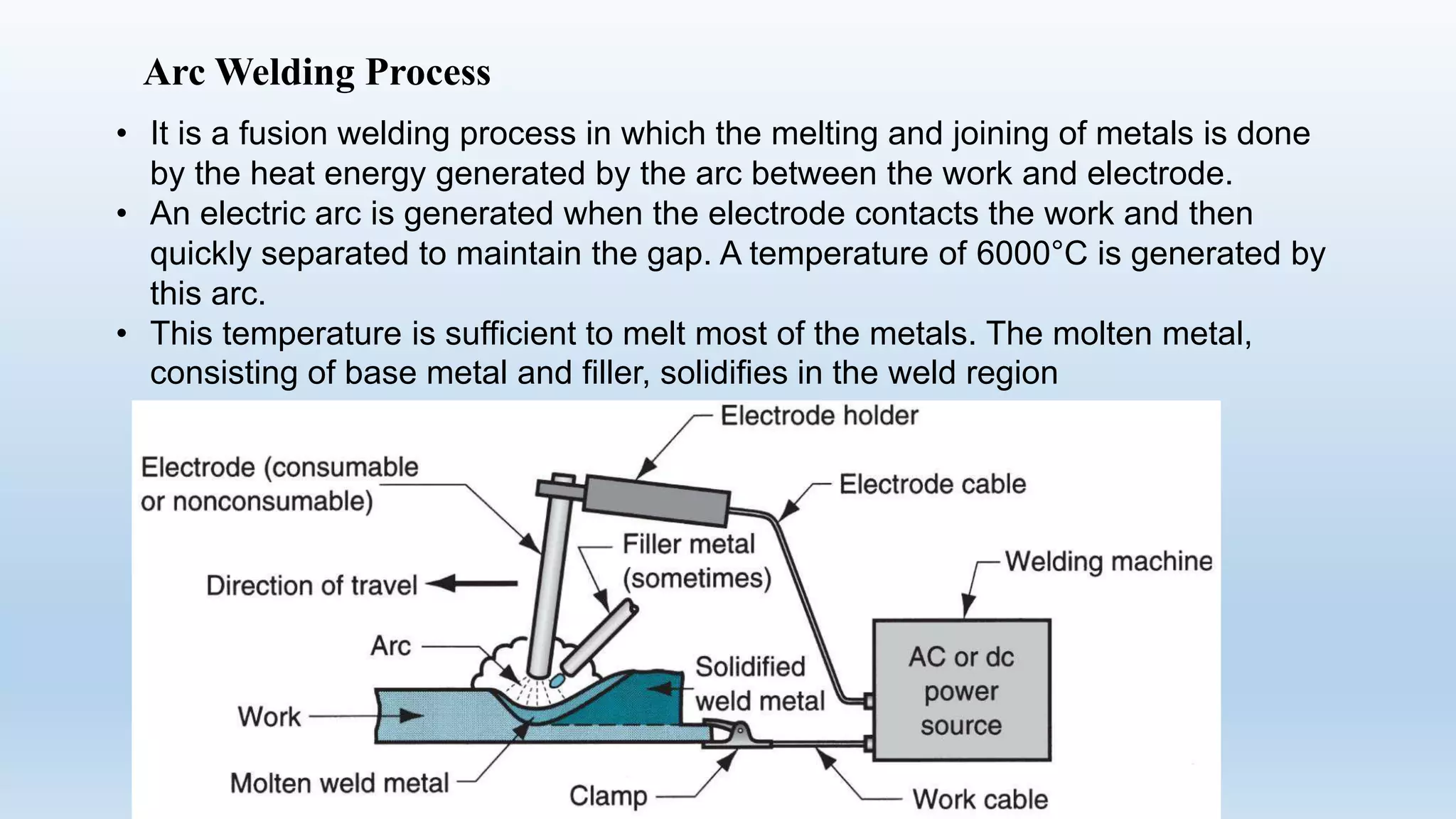 Metal Joining Process- Welding, Brazing and Soldering | PPTX