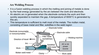 Metal Joining Process- Welding, Brazing and Soldering | PPTX
