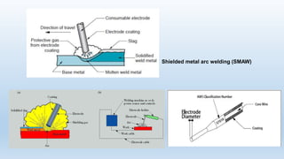 Metal Joining Process- Welding, Brazing and Soldering | PPTX
