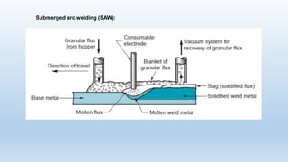 Metal Joining Process- Welding, Brazing and Soldering | PPTX