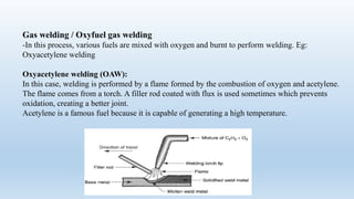 Metal Joining Process- Welding, Brazing and Soldering | PPTX