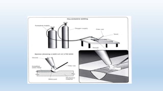 Metal Joining Process- Welding, Brazing and Soldering | PPTX