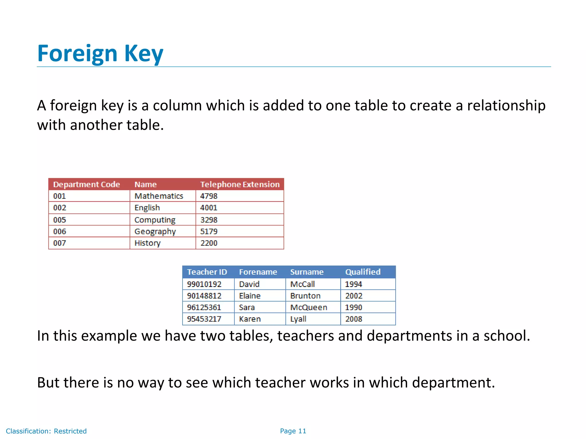 Database Keys | PPSX