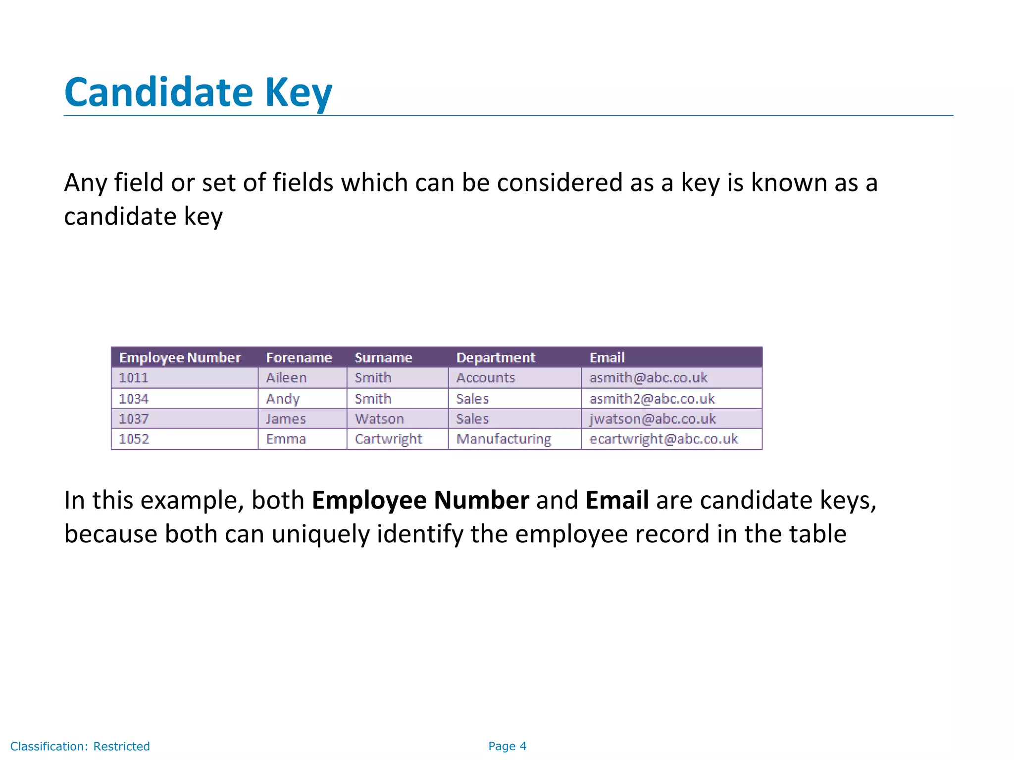 Database Keys | PPSX