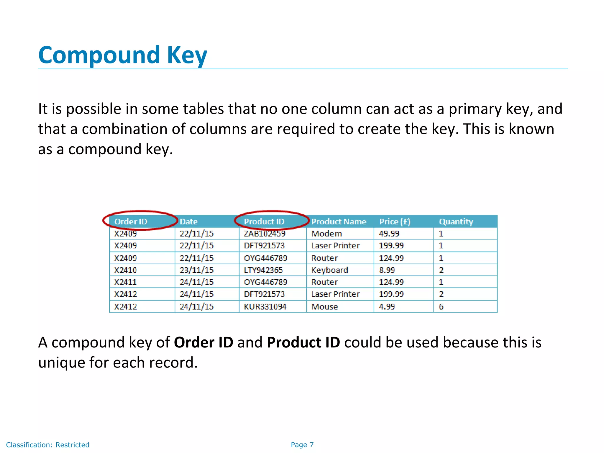 Database Keys | PPSX