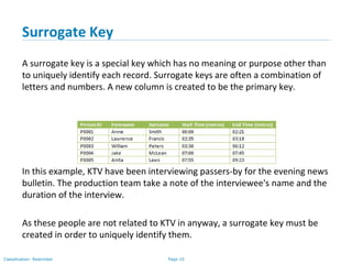 Database Keys | PPSX