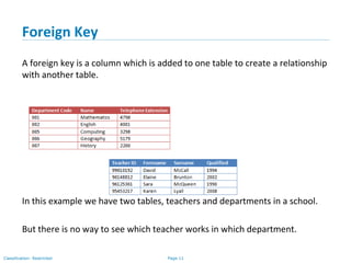 Database Keys | PPSX
