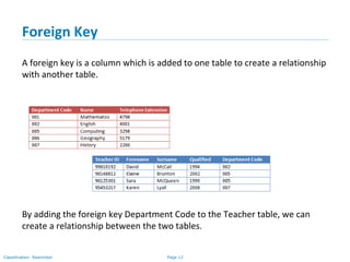 Database Keys | PPSX
