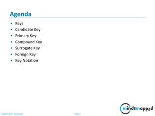Database Keys | PPSX