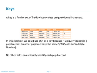 Database Keys | PPSX