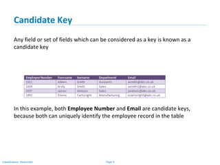 Database Keys | PPSX