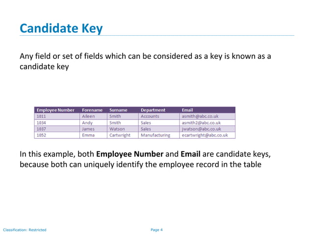 Database Keys | PPSX