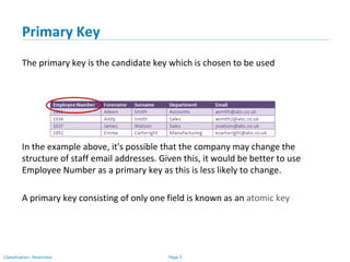 Database Keys | PPSX
