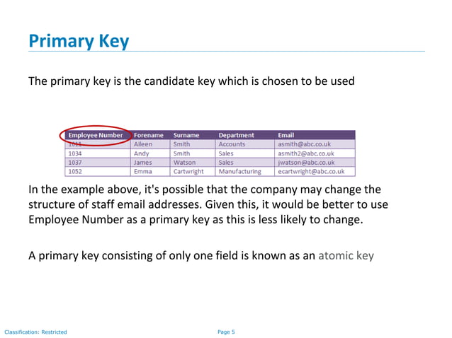 Database Keys | PPSX