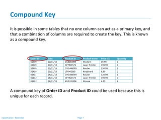 Database Keys | PPSX
