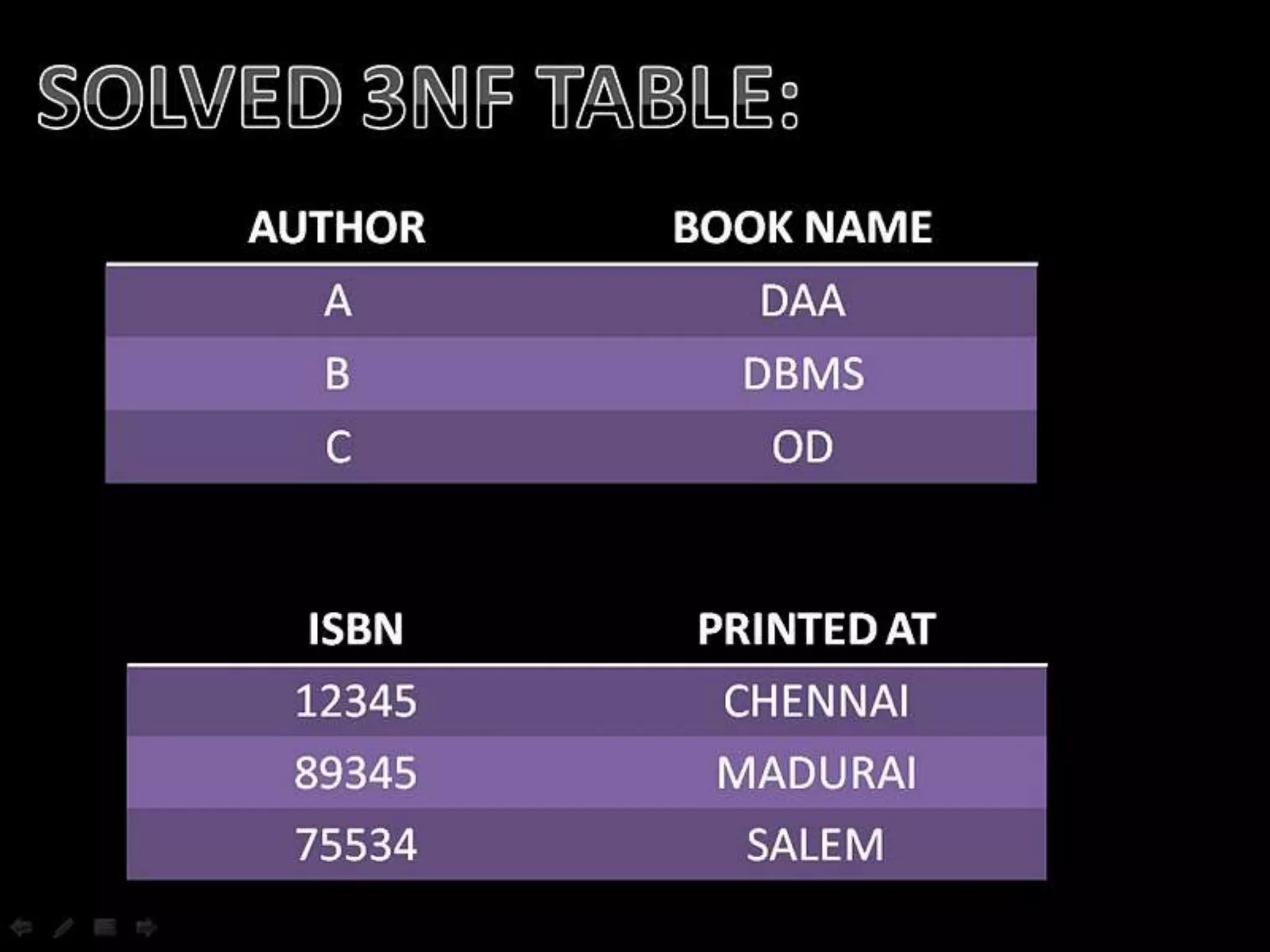 Database Normalization | PPSX