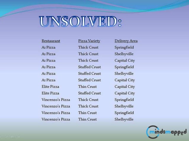 Database Normalization | PPSX