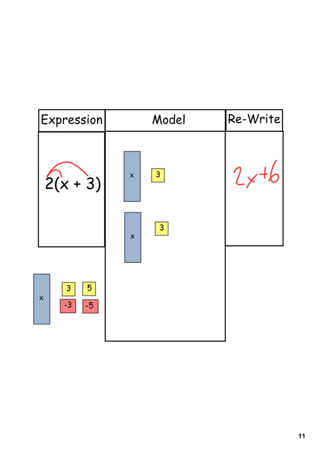 Day 7 distributive property | PDF