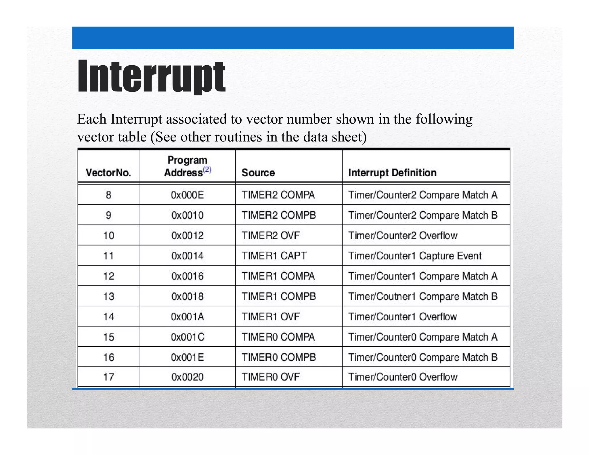 AVR_Course_Day7 timers counters and interrupt programming | PDF ...